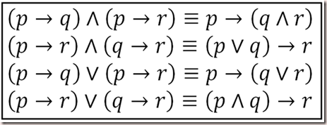 STPM Further Mathematics T: 1.1 – Logic